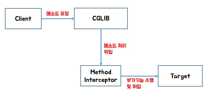 [Java] 프록시 | NH