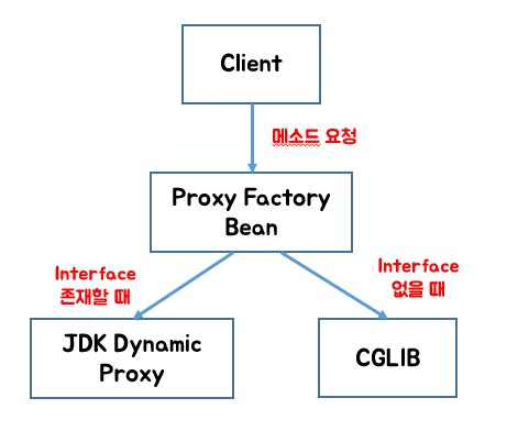 [Java] 프록시 | NH