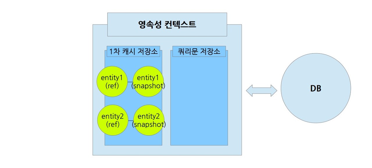 Springboot Spring Data Jpa와 Jpa Repository Nh